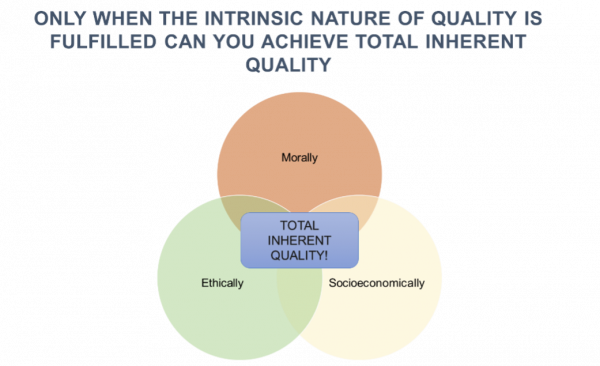 BSM Partners // Why Quality?